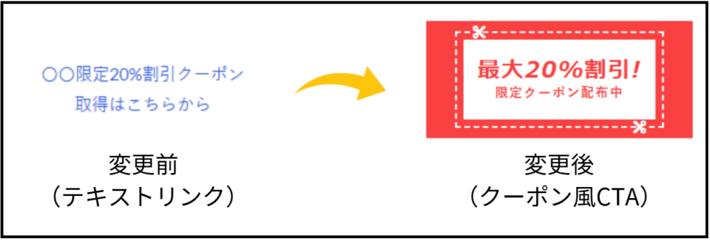 【完全解説】CTAとは？CTAの意味と効果的な設置方法をわかりやすく解説 - CVRマニア